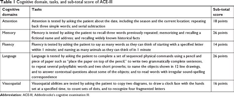 harag Leírás sztereó ace iii cognitive assessment interpretation