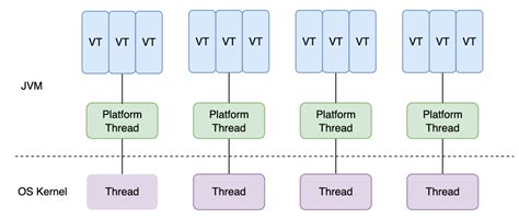 Java19 Official Ga See How Virtual Threads Can Dramatically Increase System Throughput Sobyte