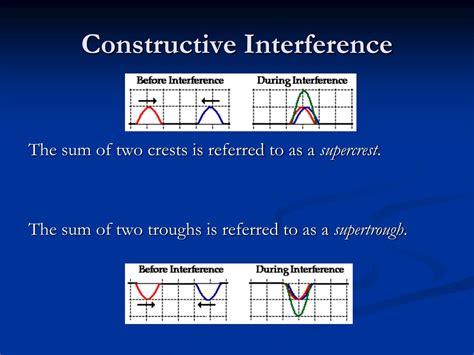 Ppt Wave Interference Powerpoint Presentation Free Download Id 3565440