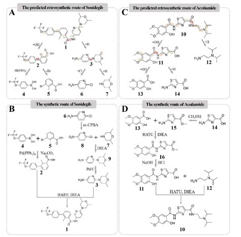 Predicted Retrosynthetic Routes And Real Chemical Synthetic Routes A