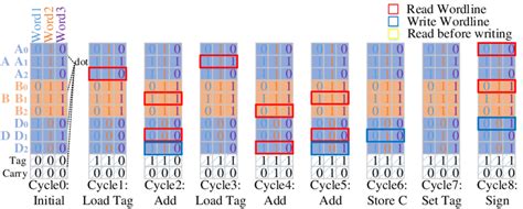Original Code Multiplication Download Scientific Diagram