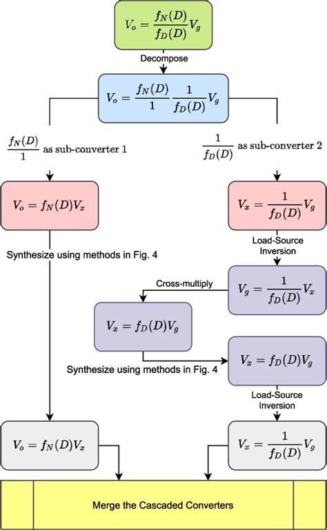 figure 9 from nonisolated dc dc power converter synthesis using low