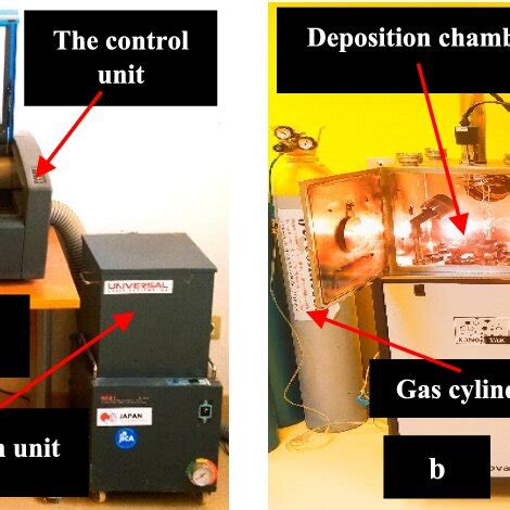 Flow Diagram Of Fuzzy Logic Inference Modelling Okello Et Al 2022