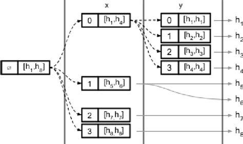 Figure 3 From Fast And Scalable Outlier Detection With Sorted Hypercubes Semantic Scholar