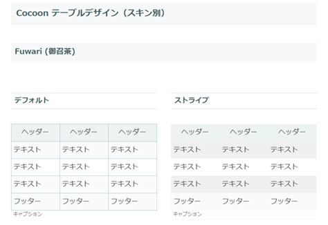 [html Table]表作成の基礎 Wordpress