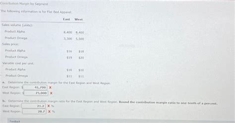 Solved Contribution Margin By Segment The Following Chegg Com