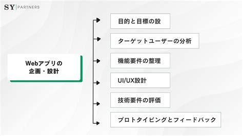 Webアプリ開発主な5つの手順と運用管理を解説
