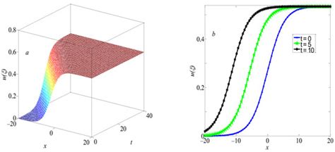 Mathematics Special Issue Advances On Nonlinear Functional Analysis