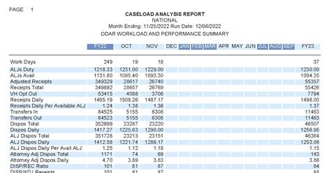 Social Security News Oho Backlogs Creeping Up
