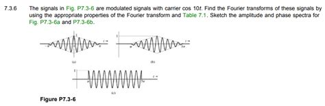 Solved The Signals In Fig P73 6 Are Modulated Signals With