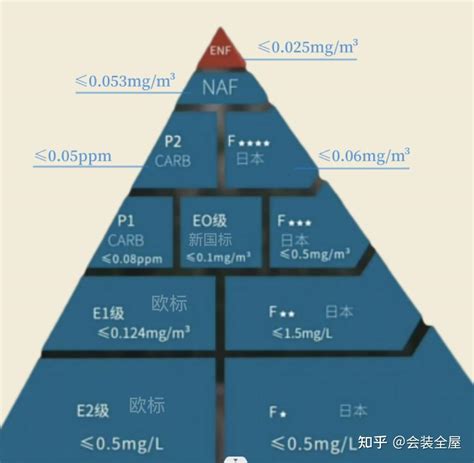 环保等级如何让选💥看这一篇就够了！🔥 知乎