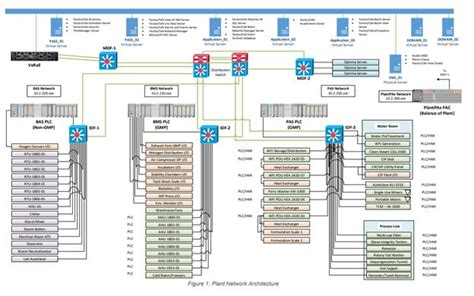 E Tech Group On Linkedin Implementing A Hybrid Scada Solution Using