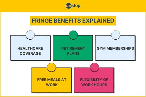 Fringe Benefits Meaning Fringe Benefits Synonyms That Belongs To