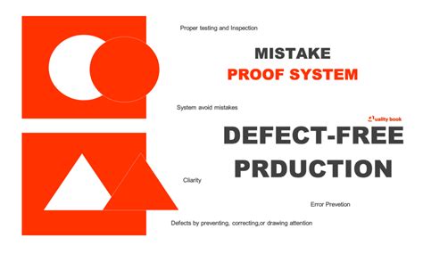 How To Make Defect Free Production Process