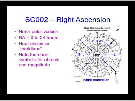 Coordinate System Horizontal And Equatorial System Pptx Ppt