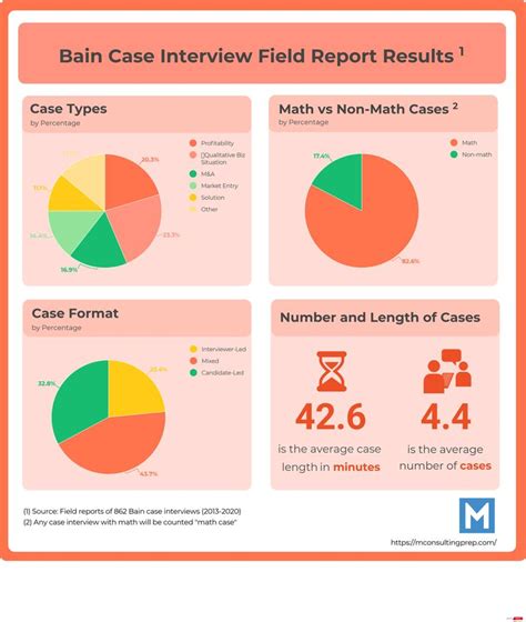 BCG Case Interview Guide Criteria Technique Tips Interview Guide Interview Case