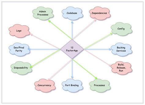 Aman Jaiswal On Linkedin Devopscommunity Devops Softwaredevelopment