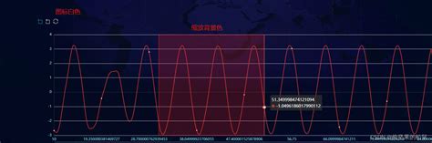 Echarts 区域缩放背景色echarts 修改背景颜色比例 Csdn博客