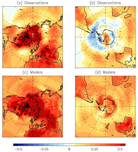 Recent Arctic And Antarctic Temperature Trends O C Per Decade In A