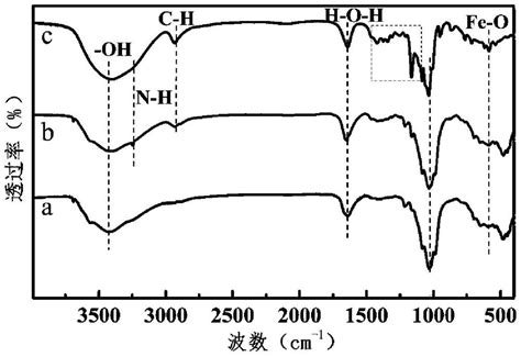 Multifunctional Demulsifier As Well As Preparation Method And