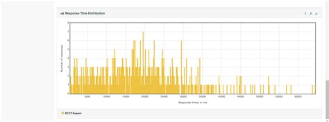 Github M3ijazload Testing Using Jmeter