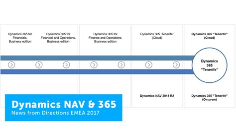 Microsoft Dynamics NAV 2018 Es ERP Para Medianas Empresas