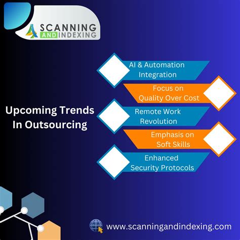 Scanning And Indexing On Linkedin Customerserviceexcellence