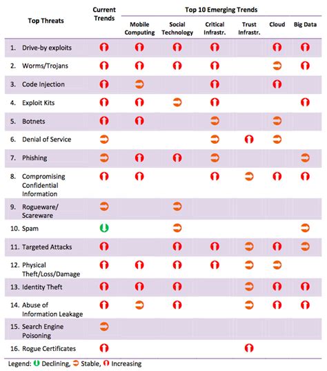 enisa europe s cyber security agency says drive by exploits are the