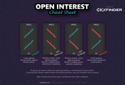 Open Interest Explained With Cheat Sheet Cexfinder