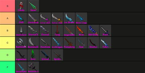 My Mm2 Godly Knives Tier List On How They Look Lol This Is Just My