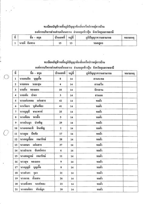 สปส 6 09 Thai News Collections