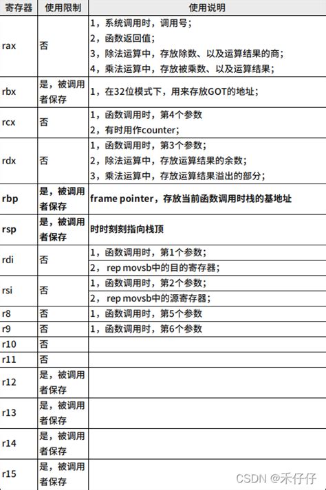 X86汇编语言基础atandt语法atandt汇编语法 Csdn博客