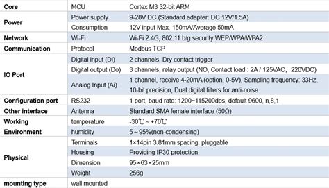 cwt m6 wifi 2di 3do 1ai wifi modbus tcp io module wifi modbus rtu