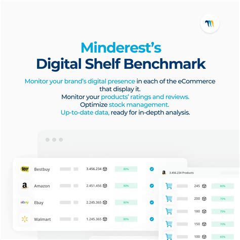 Minderest On Linkedin Ecommerce Digitalshelf Pricing Benchmarking Pricingstrategy