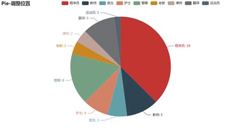 Python绘制行业柱状图mob64ca13f40f3d的技术博客51cto博客