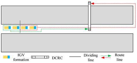 Jmse Free Full Text Research On Multi Equipment Cluster Scheduling