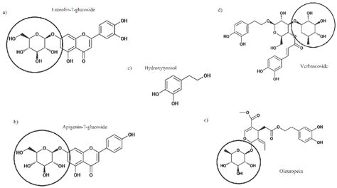 Most Abundant Phenolics Present In Ole Structures A And B Are