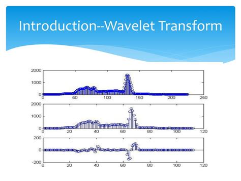 Ppt Time Frequency Analysis And Wavelet Transform Oral Presentation Powerpoint Presentation