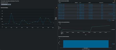 Industrial Defender App For Splunk Splunkbase