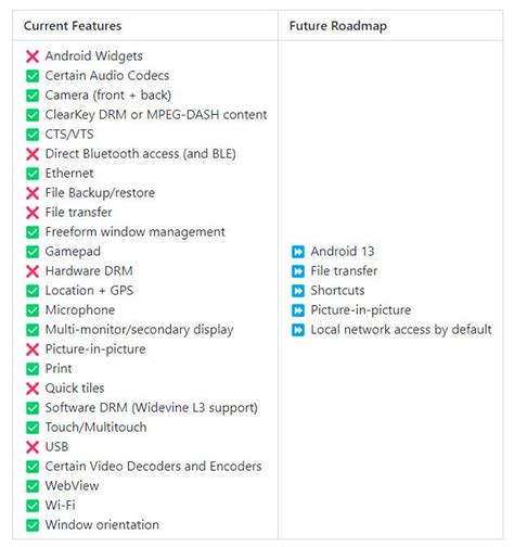 microsoft reveals plans for android 13 app support in windows 11