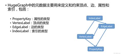 Hegegraph的Gremlin语言全 hugegraph gremlin CSDN博客