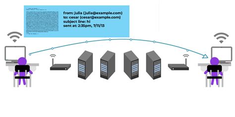 a deep dive on end to end encryption how do public key encryption systems work surveillance