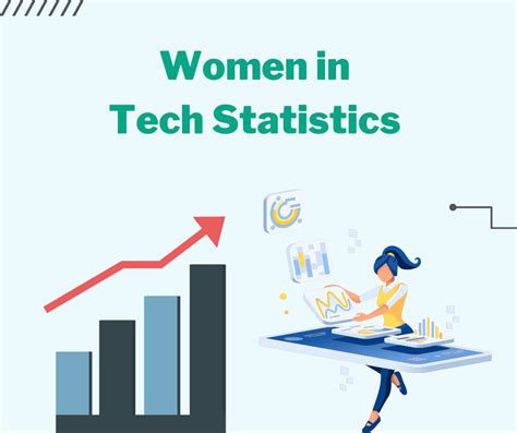 Women In Tech Statistics 👩‍💻 Digital Nomad Cafe Podcast Online