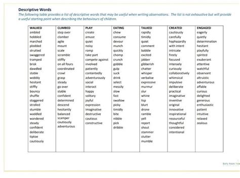 A Table With Different Words In It