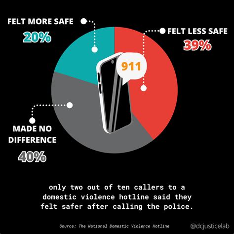Dc Justice Lab Mandatory Arrests