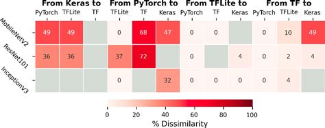 Figure 1 From A Differential Testing Framework To Evaluate Image