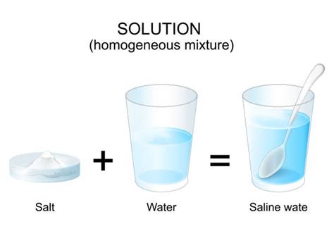Dissolving In Water