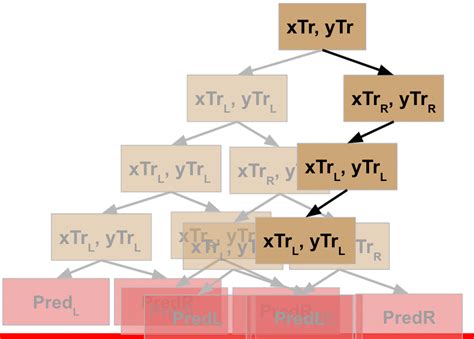 Recursive Functions In Python — A Visual Walk Through By Jason Eden