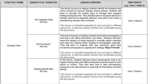 Moe Sexuality Education In Schools
