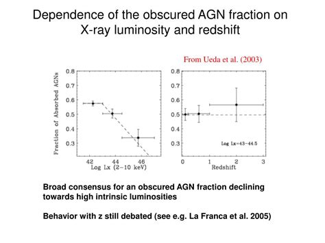 Ppt Obscured Agn And The Synthesis Of The Cosmic X Ray Background